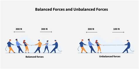 Balanced Forces Examples - Kidzania Creator