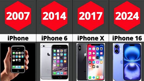 Tracing the History and Evolution of iPhone Phone Release Dates ...