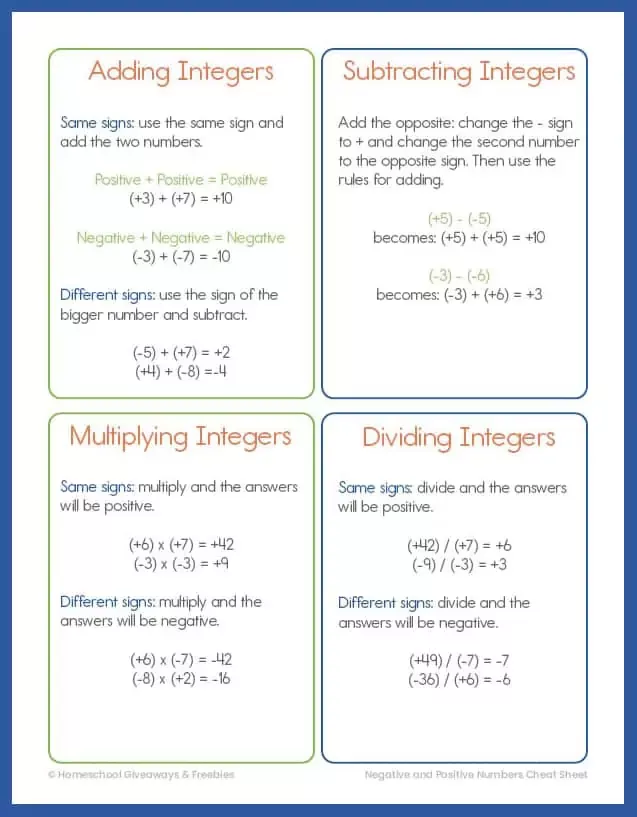 Dividing Negative by Positive Simplified: A Beginner’s Guide - Kidzania ...