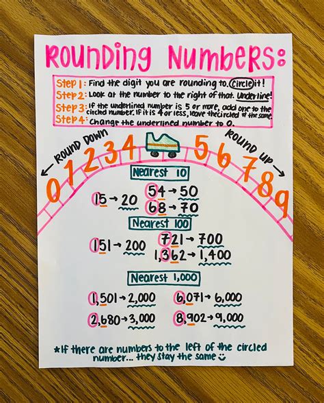 Rounding Anchor Chart - Kidzania Creator