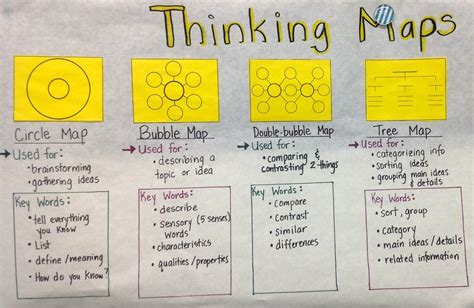 Discover the Top Types of Graphic Organizers for Effective Learning - Kidzania Creator